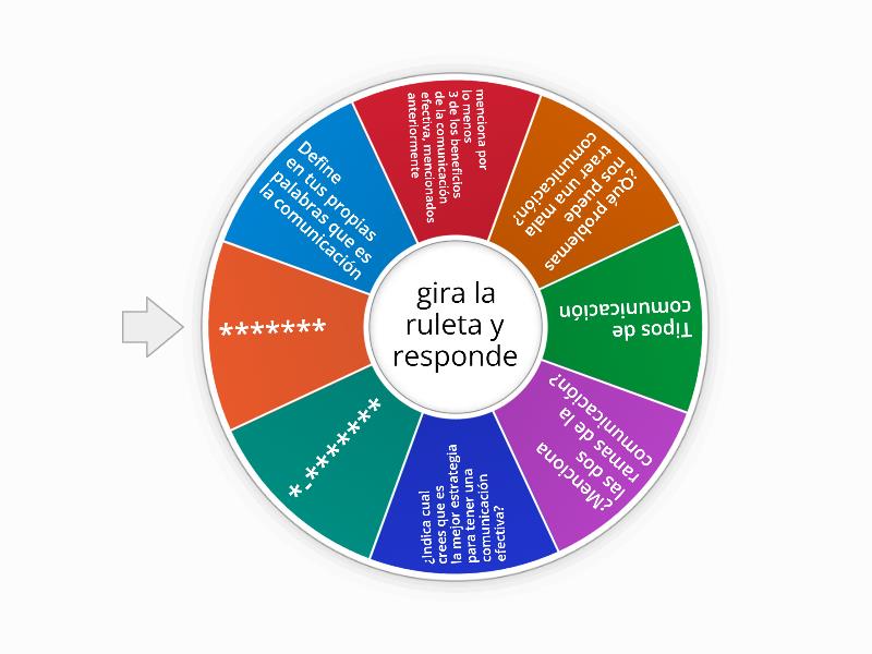 Aprendamos juntos a tener una comunicación efectiva - Spin the wheel