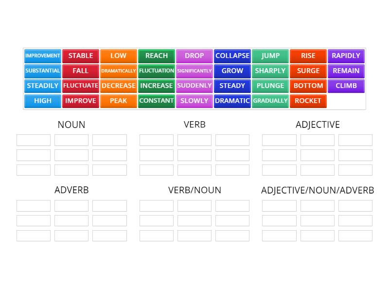 B2 - Describing graphs vocabulary - Group sort