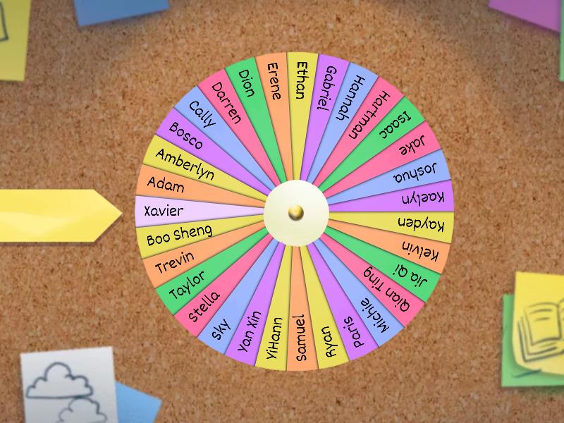 NAMA MURID TAHUN 5L - Spin the wheel