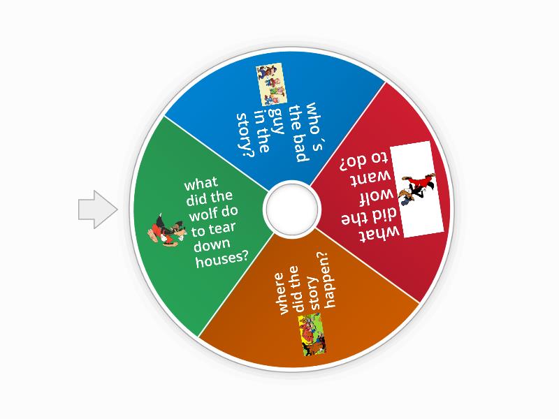 the tree little pigs - Spin the wheel