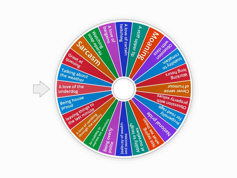 national characteristics - Spin the wheel