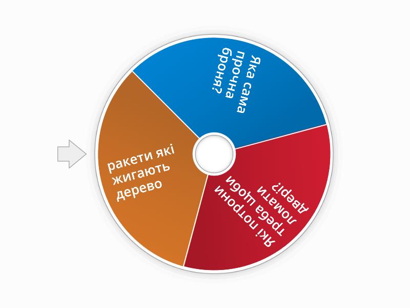 Rust - Spin the wheel