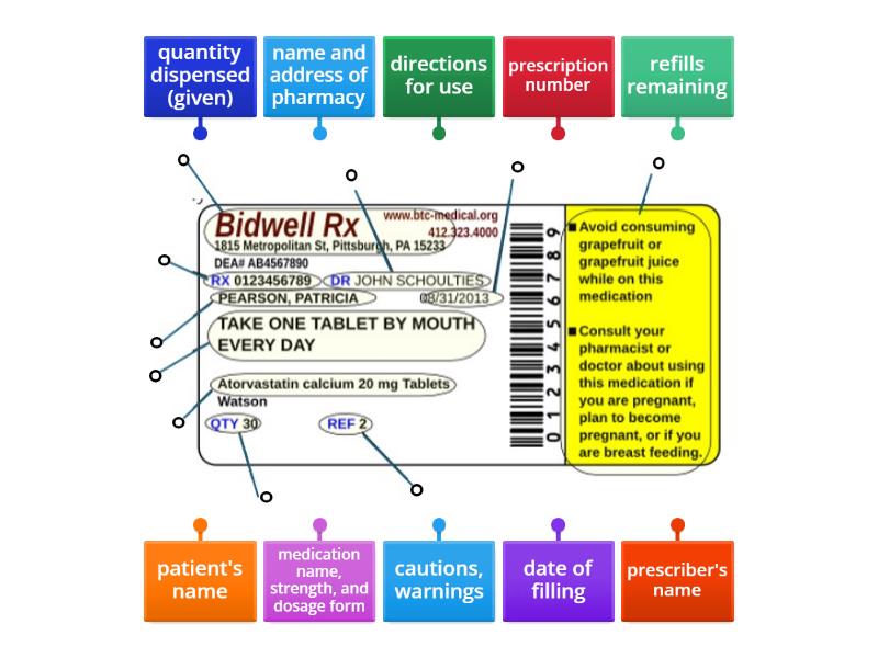 Prescription label - Labelled diagram