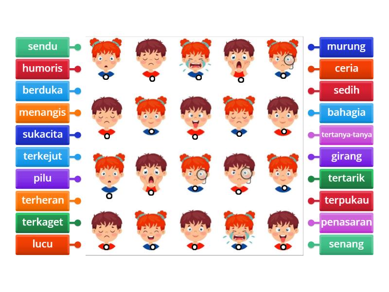 mengenal perasaan - Labelled diagram
