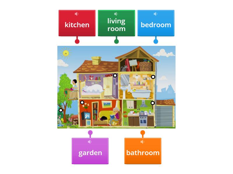 Spotlight 3 Module 6 - Labelled diagram