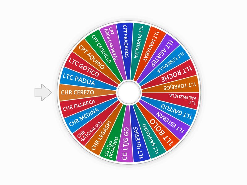 ROLE-PLAYING - Spin the wheel