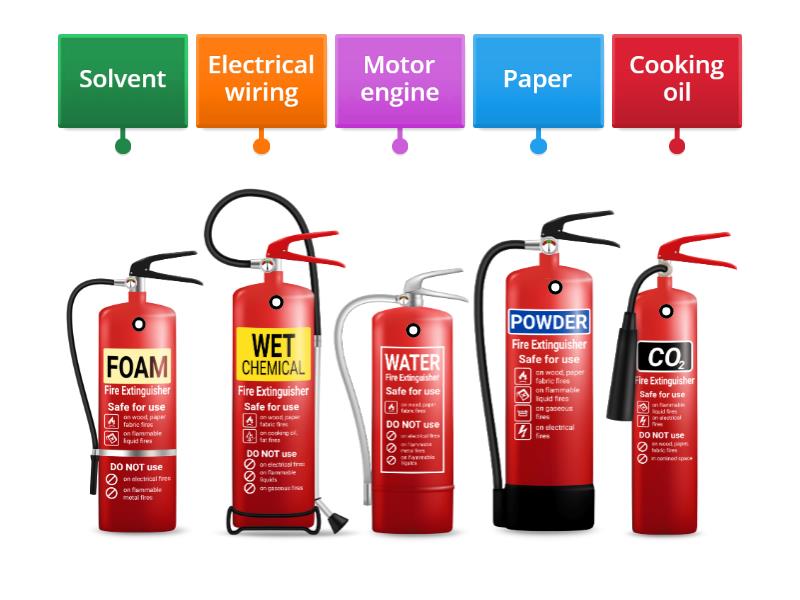 Fire extinguishers - Labelled diagram