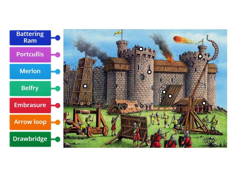 Prisha and Roshni's castle and siege weapon review - Labelled diagram
