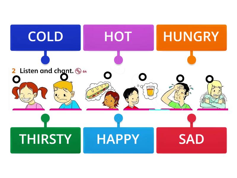 HAPPY AND SAD - Labelled diagram