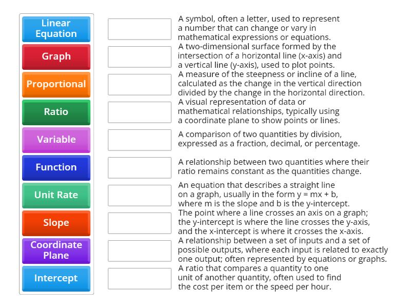 Slope and Unit Rate Vocabulary Words - Match up