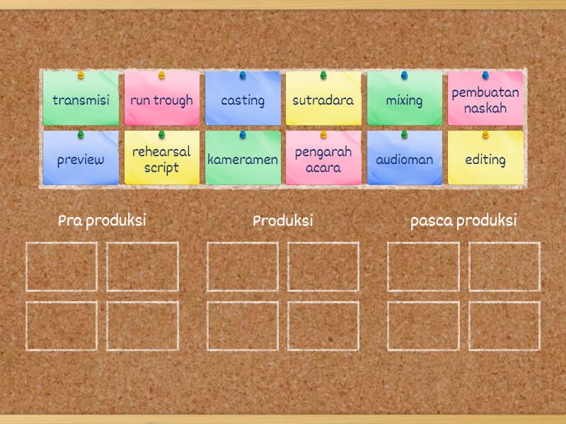 Letakkan istilah sesuai dengan tahap pembuatan program televisi ...