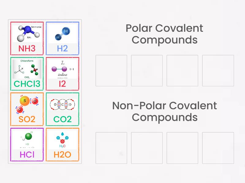 Classifying Polar and Non-Polar Covalent Compounds - Group sort