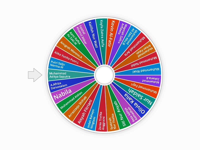 Nama Siswa kelas 5A - Random wheel
