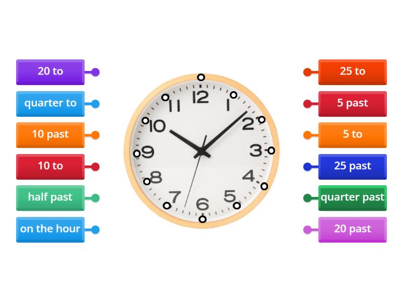 English: Telling the time - Labelled diagram