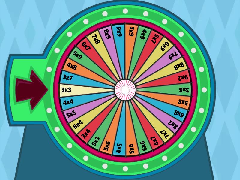 Repasando las Tablas de Multiplicar - Spin the wheel