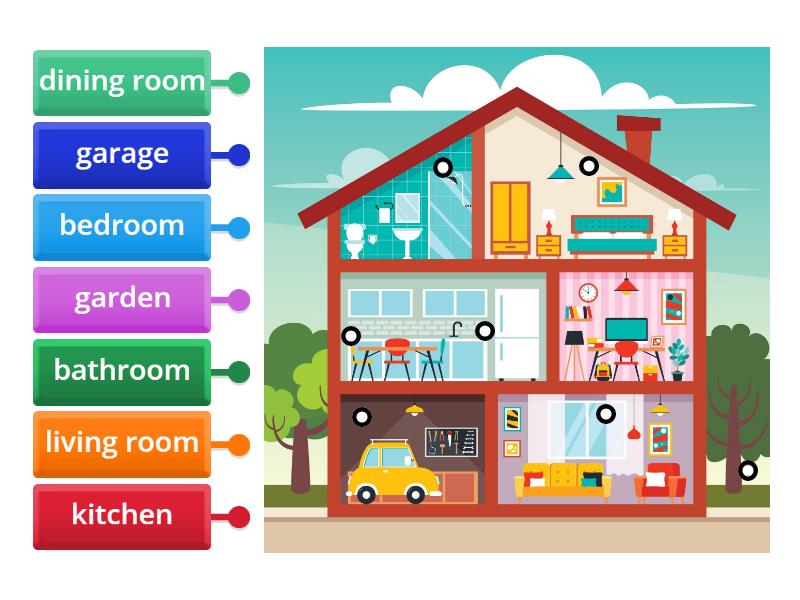 Rooms in a house - Labelled diagram