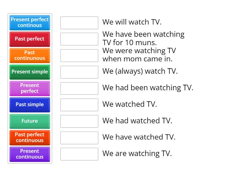 Verb Tenses Chart - Match up