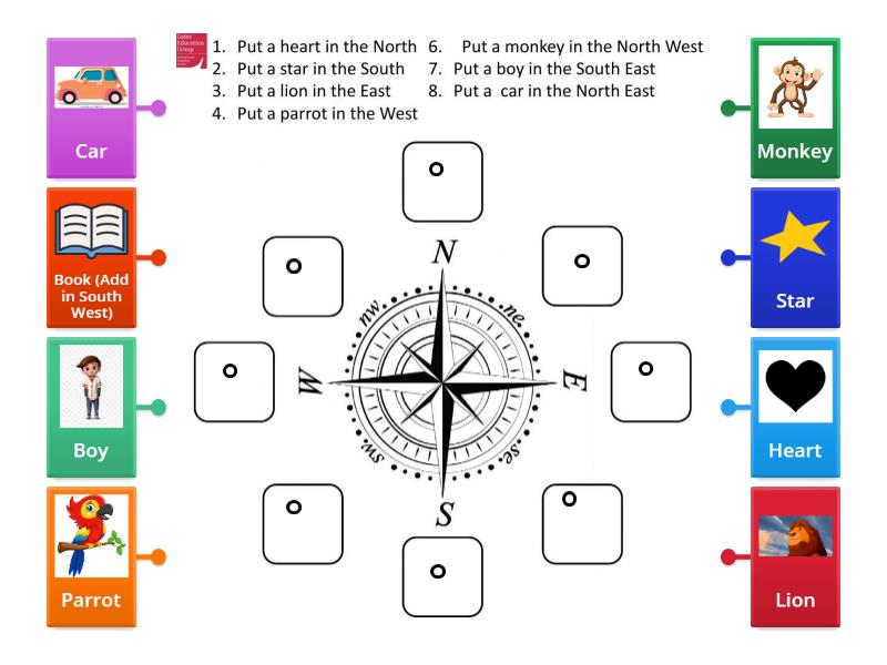 Cardinal Directions grade 3 - Labelled diagram
