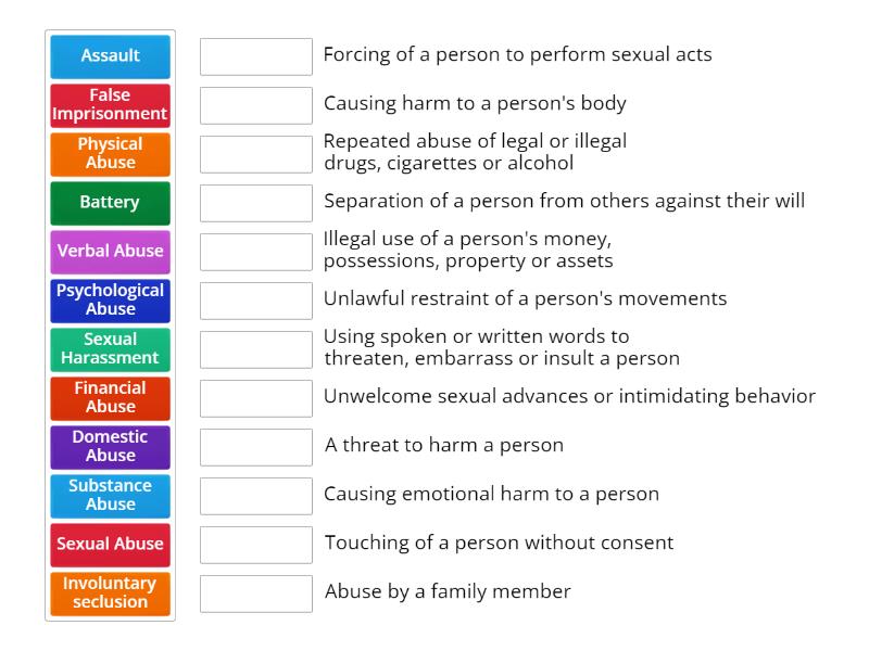 Types of Abuse - Associação