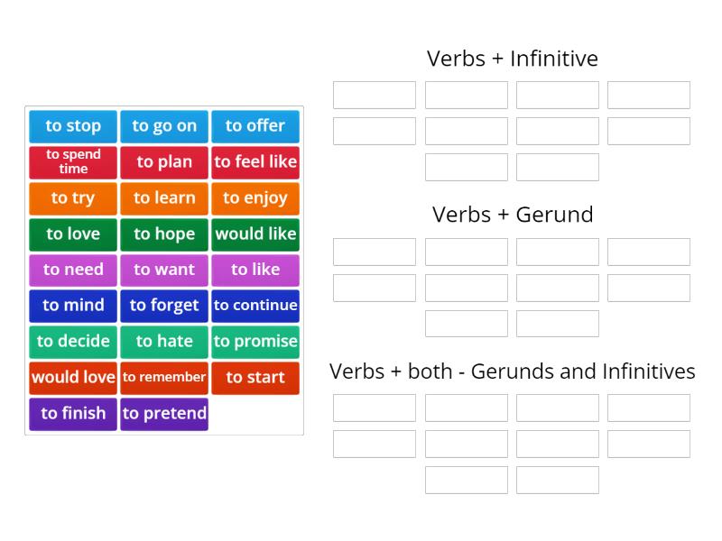 Pre-Intermediate - 7A+7B - Gerunds and Infinitives - Group sort
