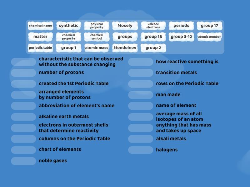 Periodic Table Vocabulary - Match up