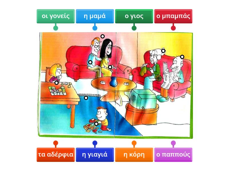 Η οικογένεια - Labelled diagram