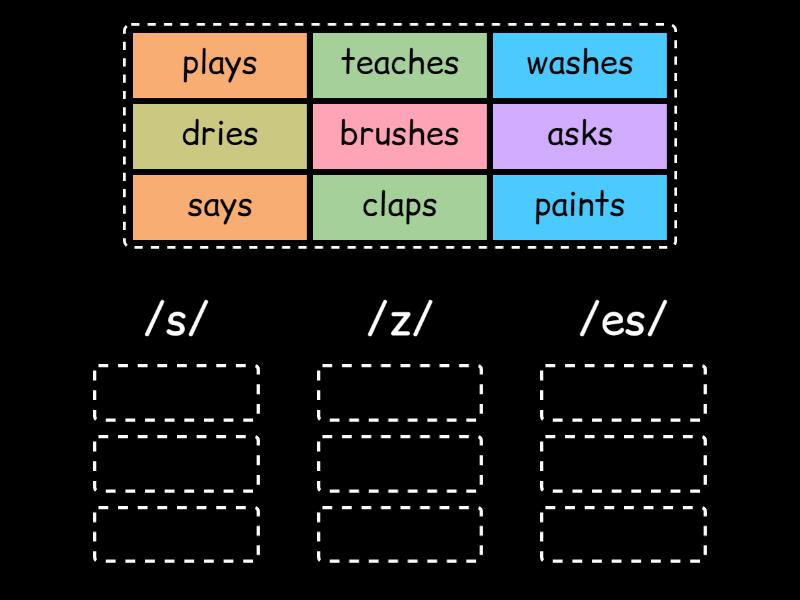 PHONICS 1: /s/ /z/ /es/ - Group sort