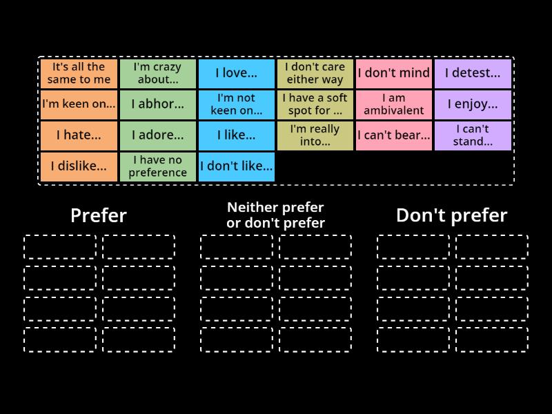 Preference Phrases - Group sort