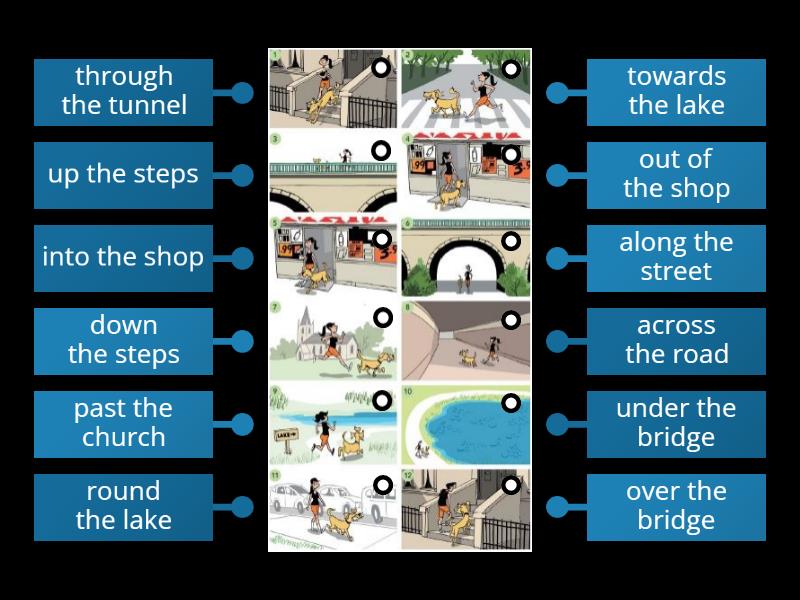 LANGPOINT EF PRE-INTERMEDIATE: UNIT 10A EXPRESSING MOVEMENTS - Labelled ...