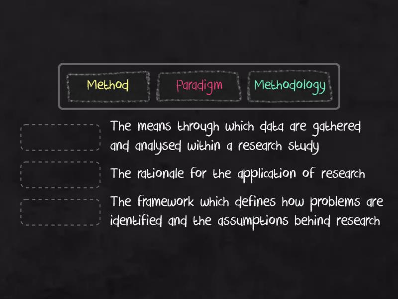 Matching activity - how to write a methods and results section - Match up