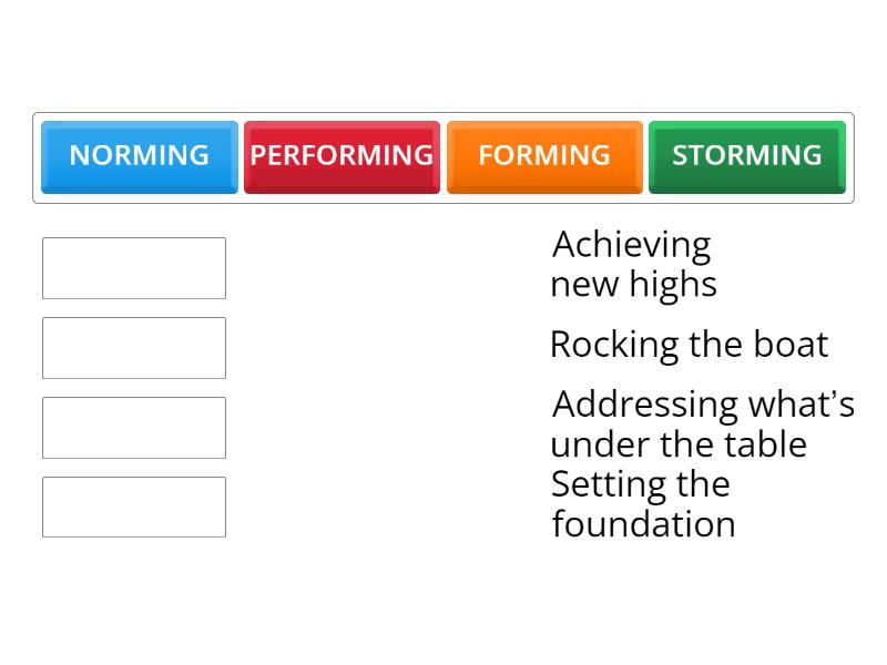 Stages of Team Building - Match up
