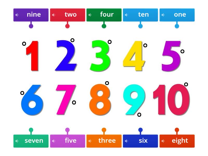 Numbers 1-10 - Labelled diagram
