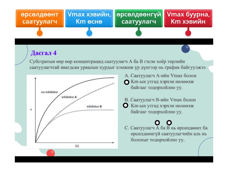Энзим - Labelled diagram