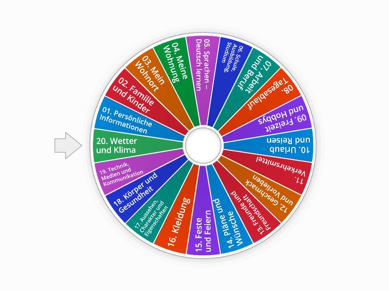 Sprechen A2 Themen - Spin the wheel