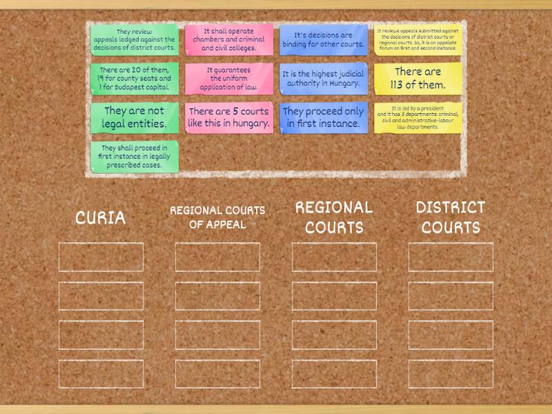 HUNGARIAN COURT SYSTEM - Ordenar por grupo