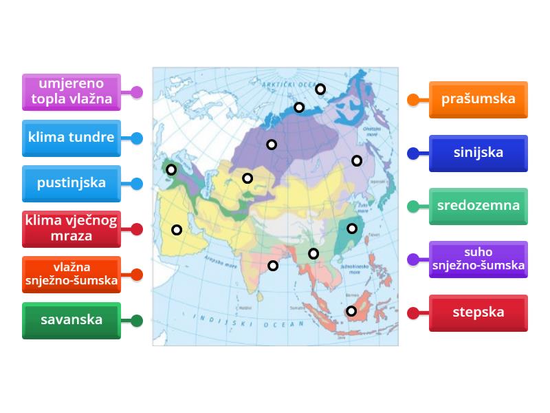 Klima Azije - Labelled diagram