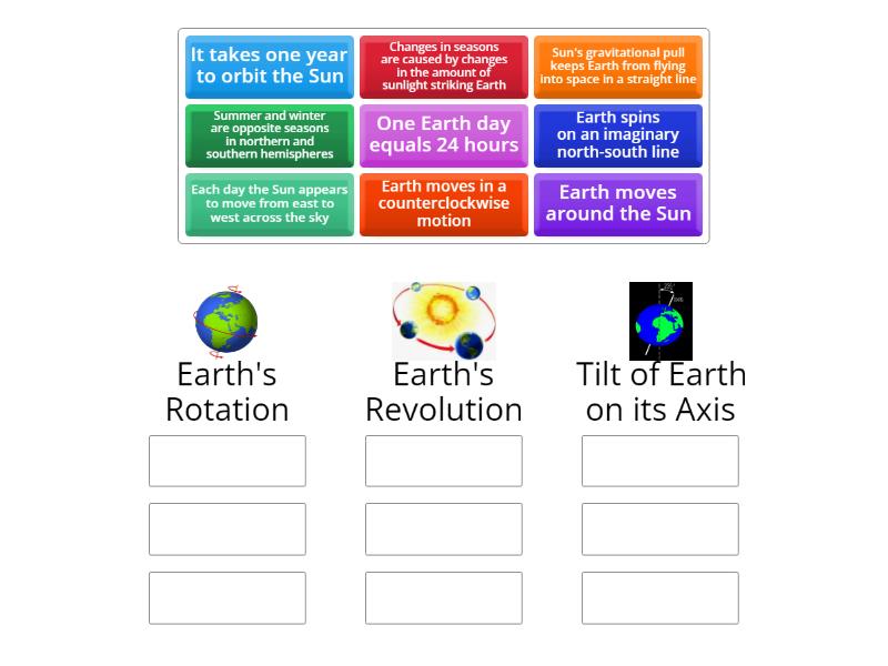 Earth's Motion - Group sort