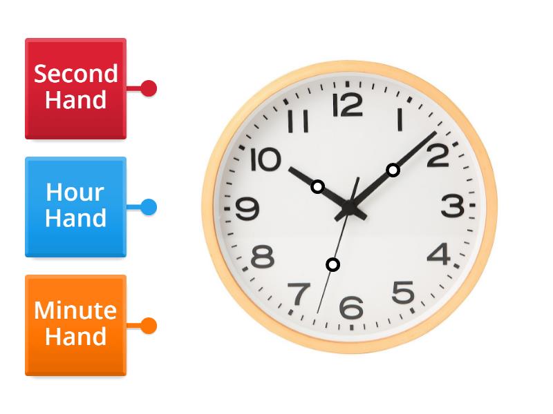 Analog Clock - Labelled diagram
