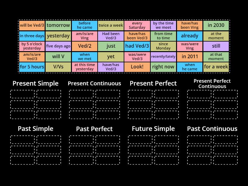 Tense MARKERS - Group sort