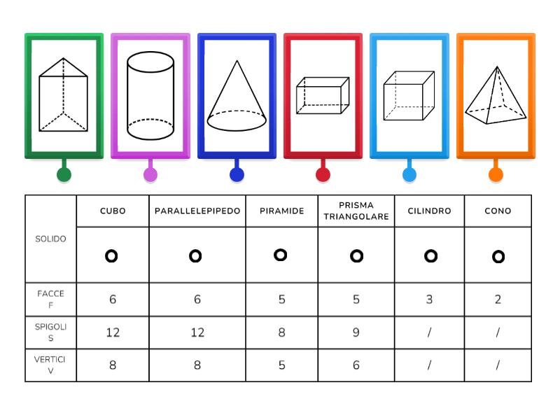 SOLIDI: POLIEDRI e SOLIDI DI ROTAZIONE - Diagrama con etiquetas