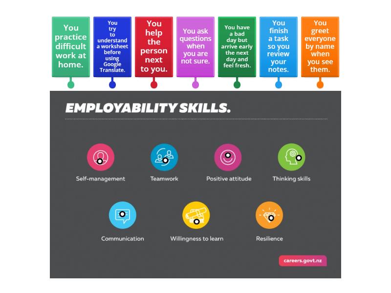 Employability skills in class - Labelled diagram