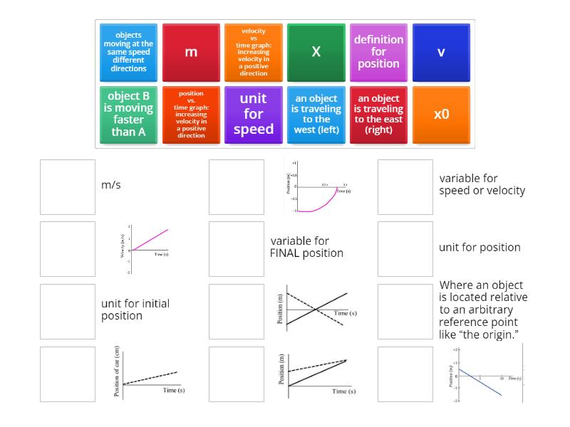 Unit 1A vocabulary - Match up
