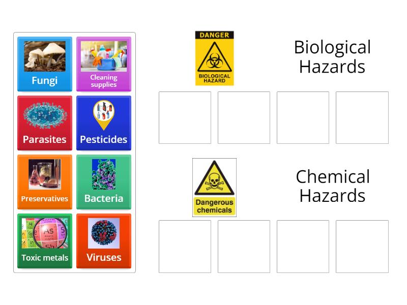 HAZARDS - Group sort
