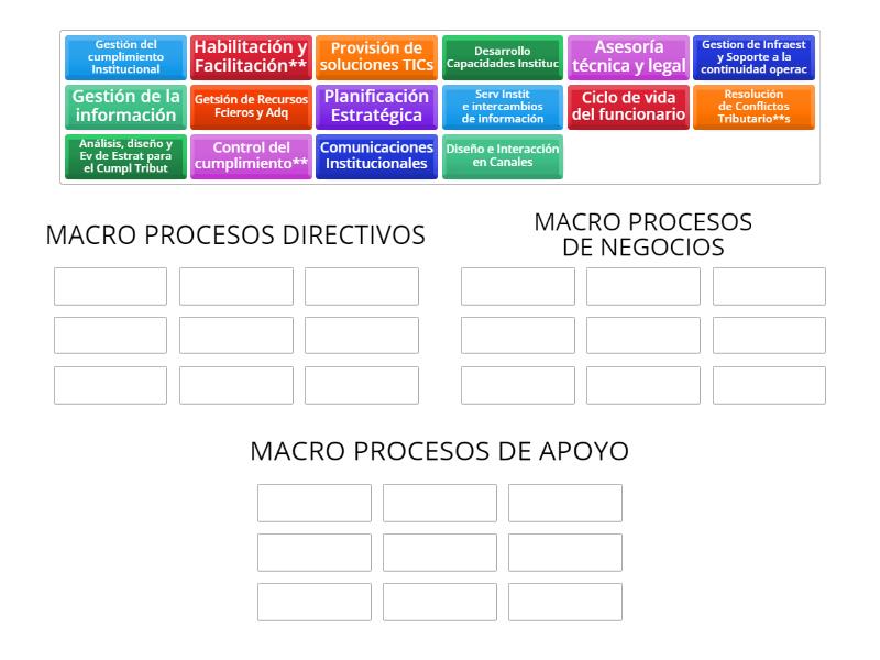 MAPA DE PROCESOS - Group sort