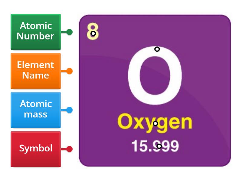 Elements - Labelled diagram