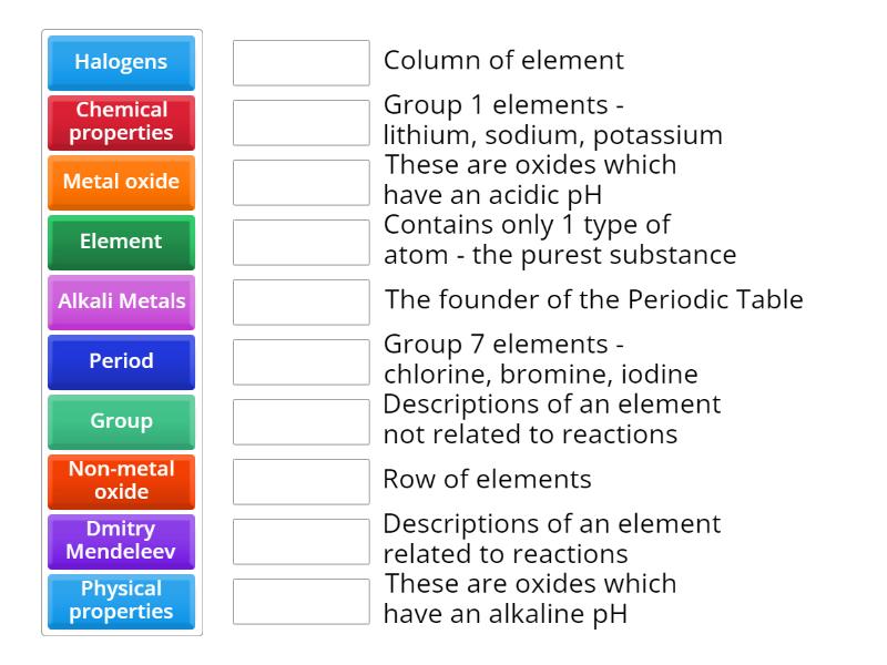 Periodic Table recap - Year 8 - Match up