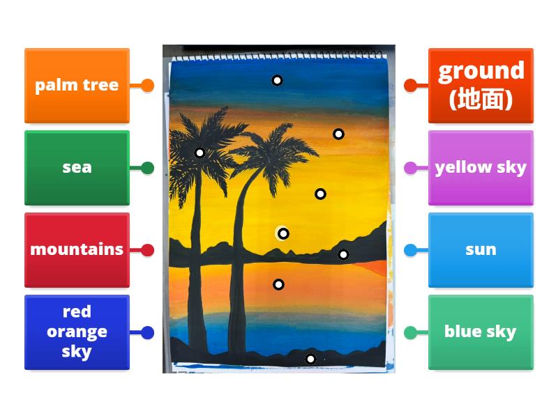 Sunset Painting - Labelled diagram