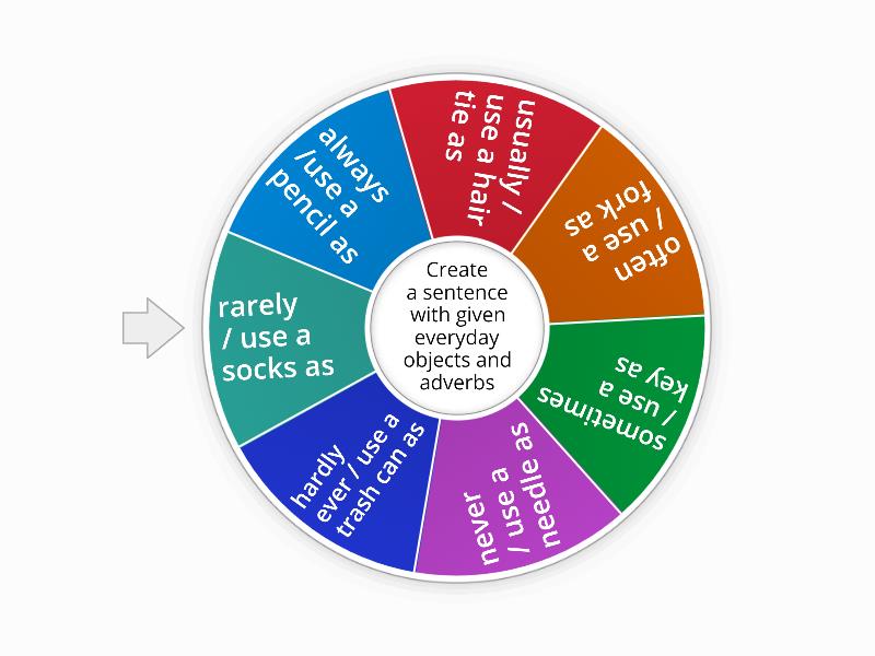 Adverbs of frequency wheel 1 - Rueda aleatoria