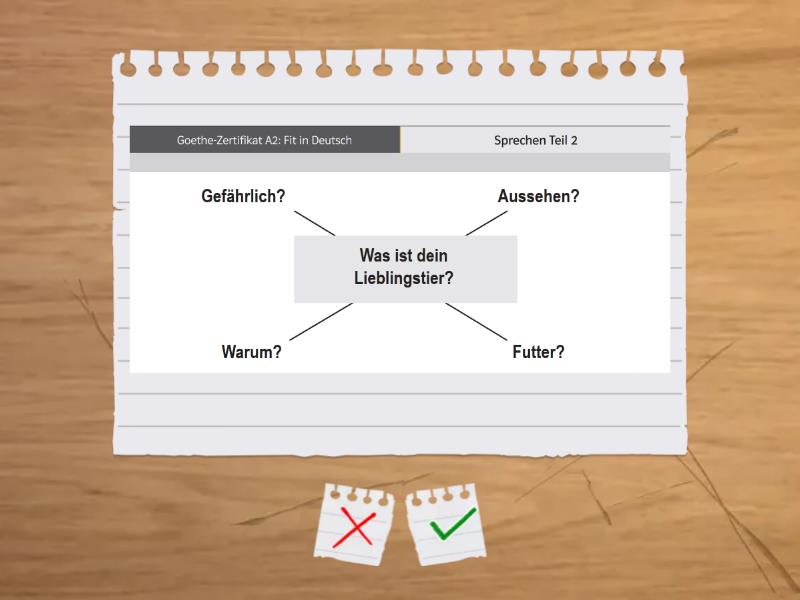 A2 SPRECHEN TEIL 2 - Flash cards