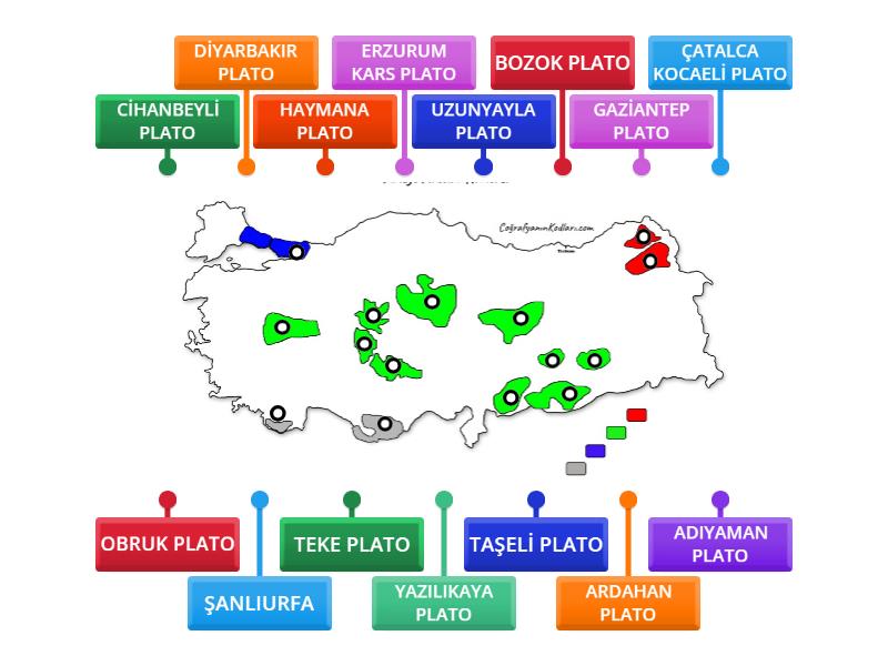 TÜRKİYE PLATOLAR HARİTASI - Labelled diagram